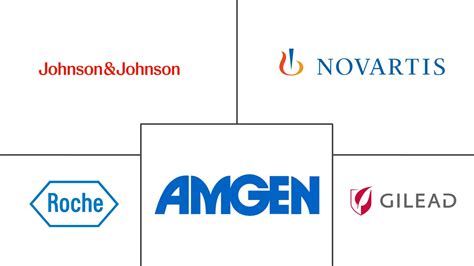 생명공학 시장 규모 및 점유율 분석 산업 연구 보고서 성장 추세 생명공학 시장 규모 및 점유율 분석 산업 연구 보고서 성장 추세