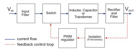 Switching Regulators EEWeb
