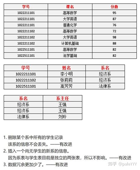 数据库and理论入门 3 知乎