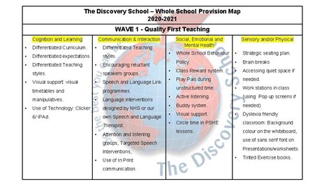 The Discovery School Whole School Provision Map 2020