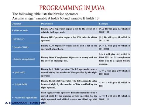 Java Unit1 B Java Operators To Methods Pptx Java Unit1 B Java Operators To Methods Pptx