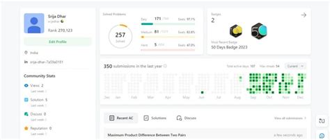 Solving Leetcode Problems With Bosscoder Academy Srija Dhar Posted On The Topic Linkedin