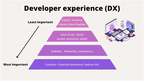 Developer Experience Opportunities Using Large Language Models Llms By Financeandcode Medium