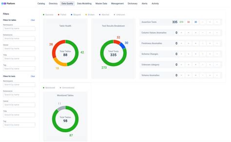 Open Data Discovery On Linkedin Dataquality Datagovernance Dataqualitydashboard