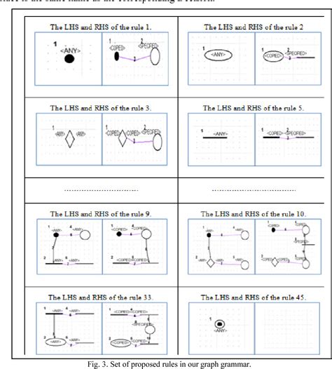 Figure 3 From A Framework For Modeling And Analysis Uml Activity Diagram Using Graph