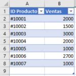 VBA Tablas Y ListObjects Automate Excel