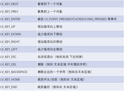 Lvgl入门学习第三篇lvgl部件 登云上人间 博客园