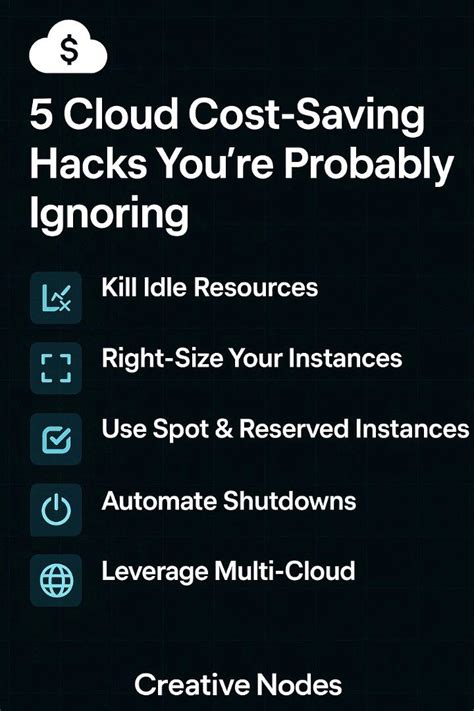 Cloudcomputing Cloudcostoptimization Devops Creativenodes Aws