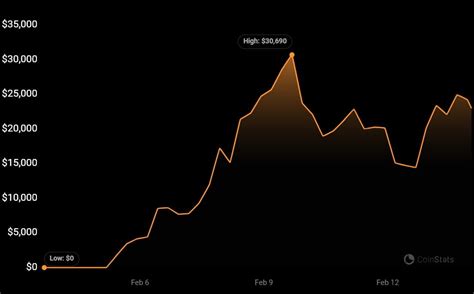 The New ERC 404 Token Explain It To Me Like Im A Five Year Old