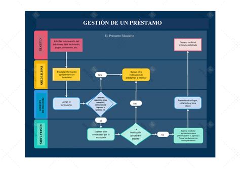 Carriles1 Merged Esquema De Carriles GestiÓn De Un PrÉstamo