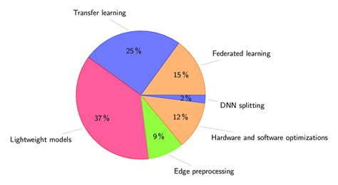 Enabling Technologies Download Scientific Diagram