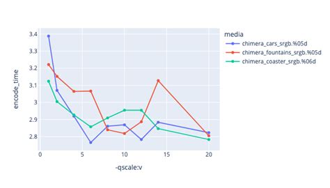 Mjpeg Encoding Ori Encoding Guidelines