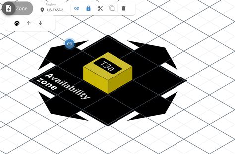 Availability Zone Component