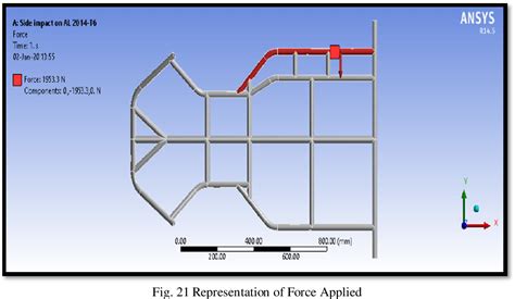 Figure 7 From Design And Analysis Of Go Kart Chassis Using Distinctive Materials Semantic