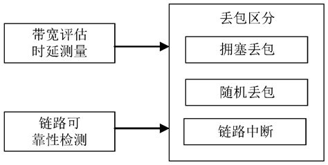 Multi Path Tcp Network Coding Transmission System And Method Based On