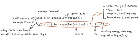 Algodaily Longest Palindromic Substring