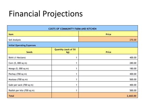 PPT Financial Projections PowerPoint Presentation Free Download ID 4593483