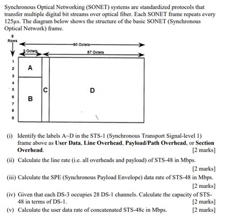 Solved Synchronous Optical Networking Sonet Systems Are Standardized Course Hero