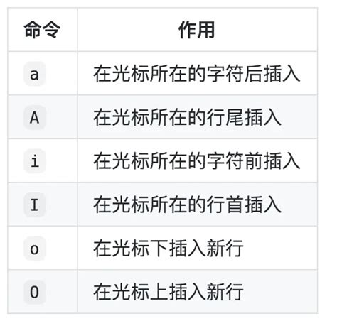 Linux中vim 命令使用 Imrew 博客园