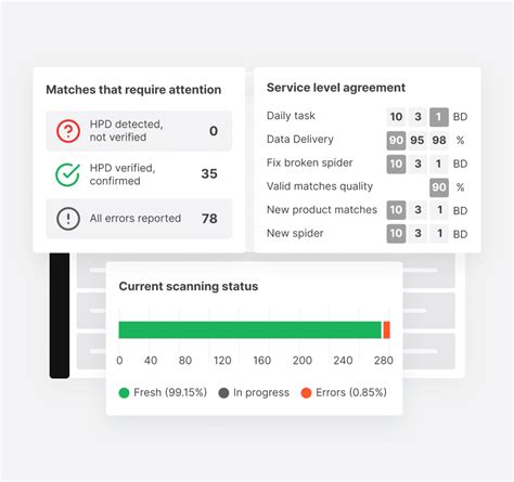 Online Price Intelligence Software For Retailers Competera