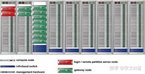 并行计算1：啥是并行计算？ 知乎