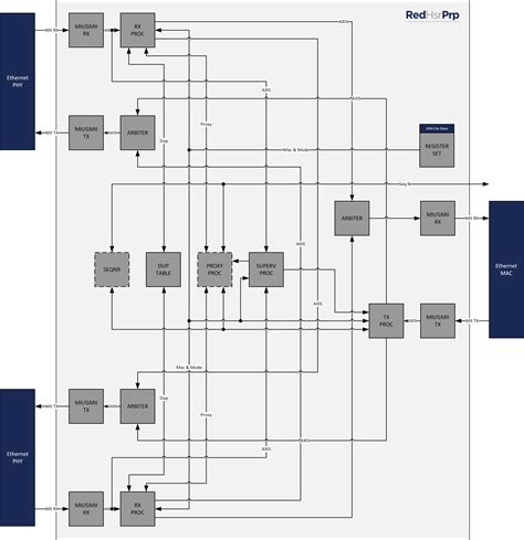 Nettimelogic Gmbh Hsr And Prp