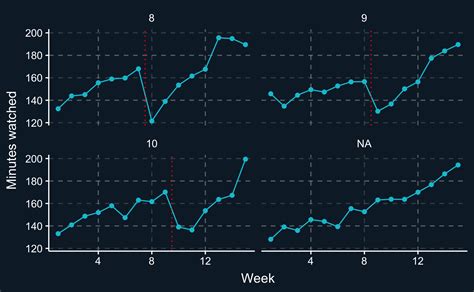 causal data science for business analytics 10 difference in