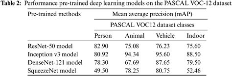 Csse Free Full Text Intelligent Deep Convolutional Neural Network Based Object Detection