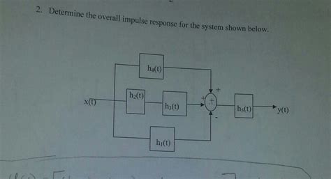 Solved Question Chegg Com