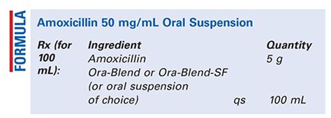 Amoxicillin 50 Mg Ml Oral Suspension