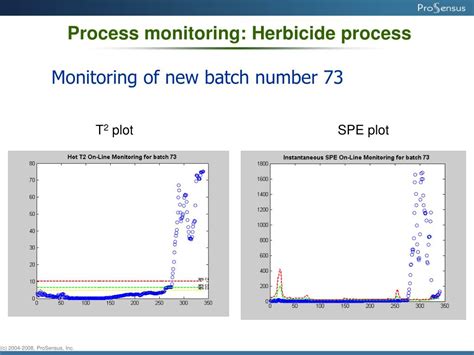 Ppt Latent Variable Methods In Process Systems Engineering Powerpoint