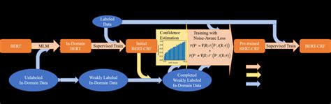 three stage needle framework download scientific diagram
