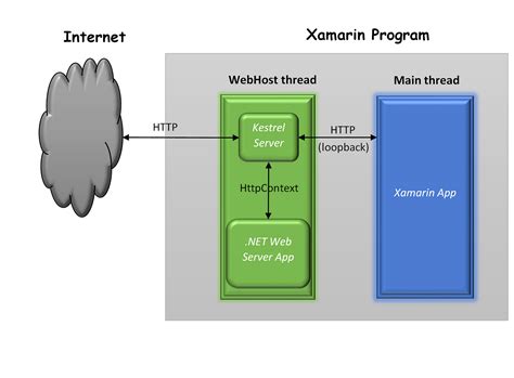Kestrel Server