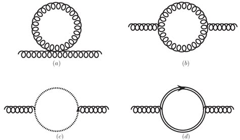 Gluon Self Energy Diagrams In Weak Magnetic Field Approximation A