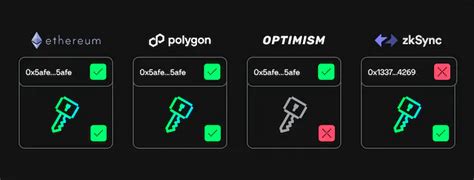 Multichain Landscape Account Abstraction Part 1 Addressing Challenges Safe