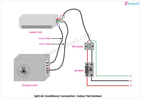 Installing Split Ac Wiring Diagram