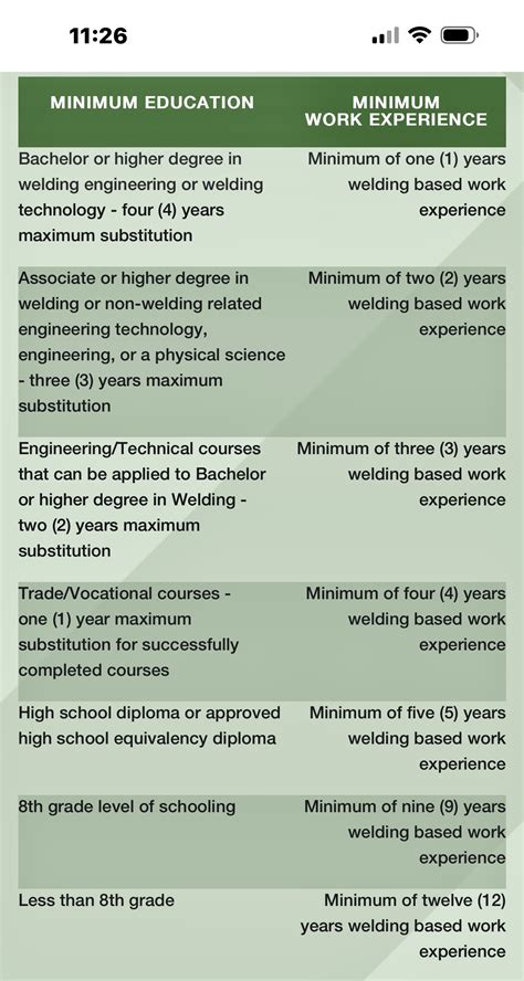 Cwi Exam Preparation Training Online