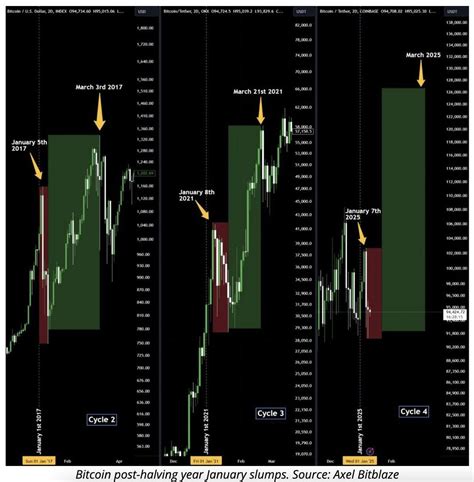 Simple Smart Contract Tutorial Build A Blockchain Project Using Remix Ide By Magda Jankowska