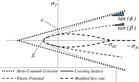 Figure 1 From Meso Scale Modeling Of Hybrid Industrialrecycled Steel Fiber Reinforced Concrete