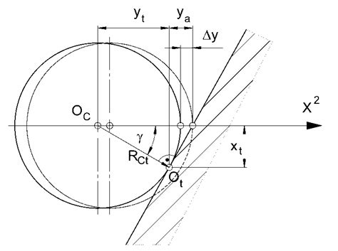 Determination Of Correction Of The Tool Position In The í µí± í µí± 1