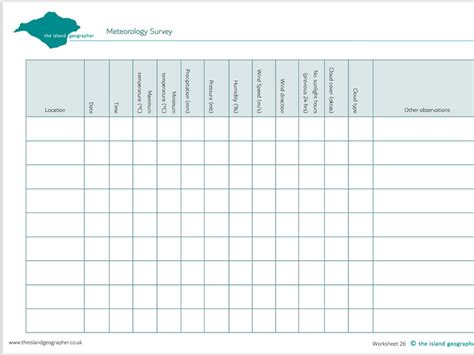 Meteorology Survey Teaching Resources