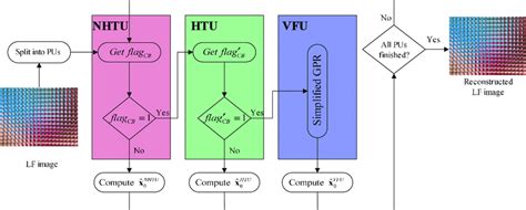Flow Graph Explaining Layered Gpr Based Prediction Algorithm