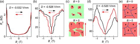 Phase Separation And Percolation Near The Phase Boundary Abd B