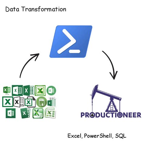 Processing Excel Data With Powershell Mi4 Blog
