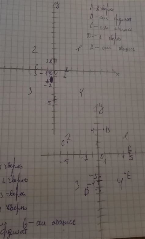 1постройте координатную плоскость и на ней отметьте точки А 1 2В