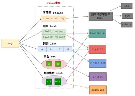 Redis 哈希Hash底层数据结构 知乎