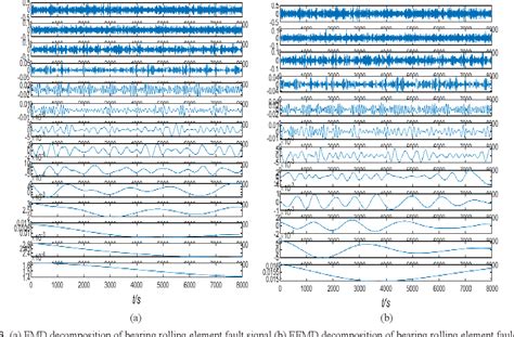 Figure 3 From Research On Rolling Bearing Diagnosis Based On Eemd And