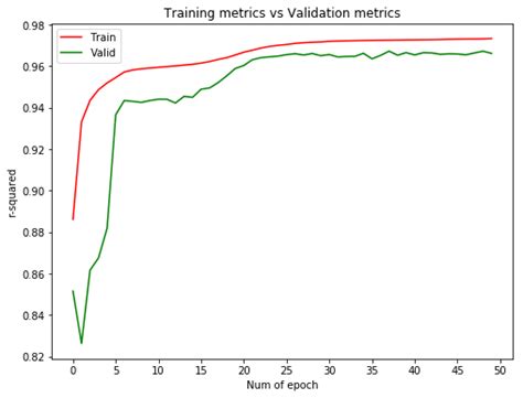 python Autoencoder Training vs Validation Stack Overflow en español