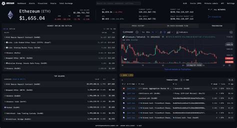 Mark Ting Posted On Linkedin