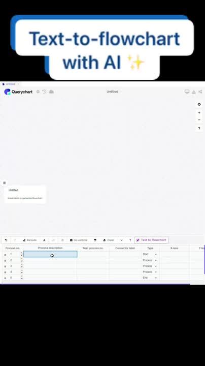Querychart On Linkedin Texttoflowchart Aigenerated